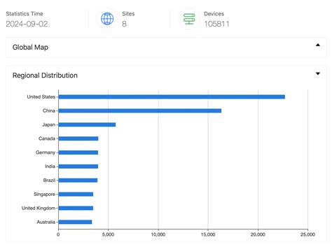exploits released for critical flaws in whatsup gold and jenkins patch