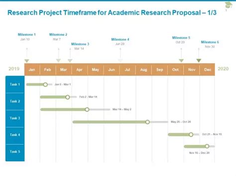 Timeframe For Returns Powerpoint Templates Slides And Graphics
