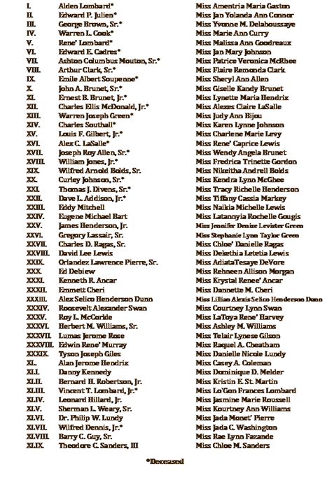 Nomtoc Royalty Krewe Of Nomtoc