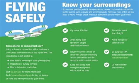 Drone Safety Guidelines And Best Practices Fly Eye