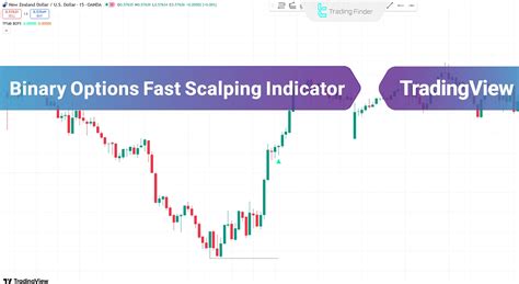 Smart Money Indicators For Tradingview Free