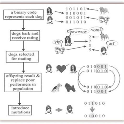 Wsn Model Assumed In The Present Work Download Scientific Diagram