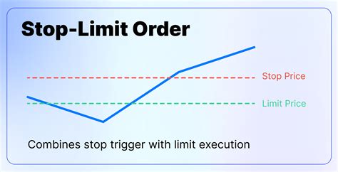 Ultimate Guide To Crypto Order Types All Youll Ever Need