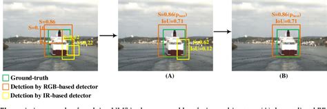 figure 4 from deep learning based multi modal fusion architectures for