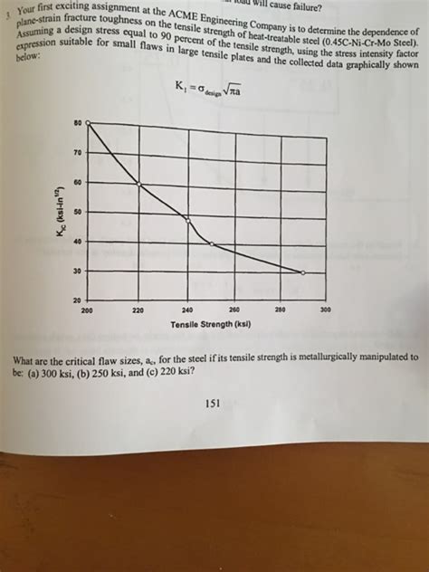 Solved Your First Exciting Assignment At The Acme