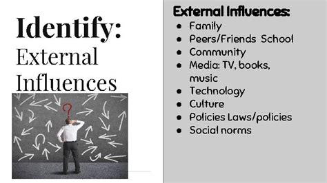 Analyzing Influences Identify The Influence Identify Internal Influences