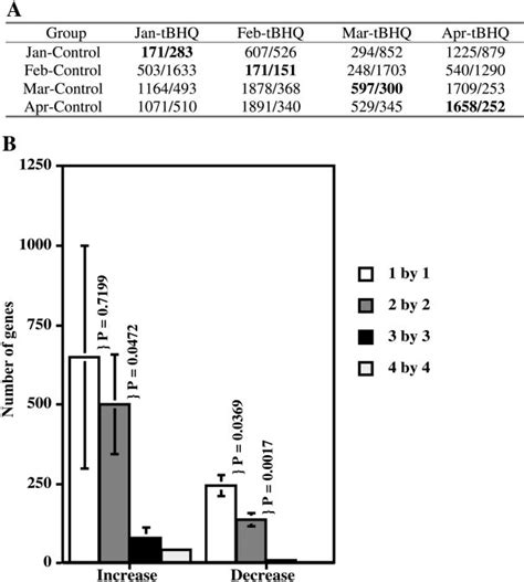 The N N Matrix Comparisons Plus Ranking Analysis A By Means Of