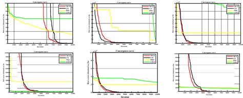 Multi Uav Cooperative Trajectory Planning Based On The Modified Cheetah