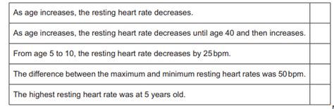 Igcse Biology 0610 92 Heart Igcse Style Questions Paper 3
