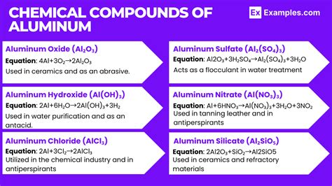 Alum Definition And Examples At Mark Bateman Blog