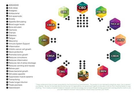 Phula Dispensary Cannabis Dispensary Mt Holly Nj Weed Education