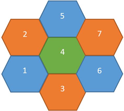 Suburban Environment Cell Planning Download Scientific Diagram