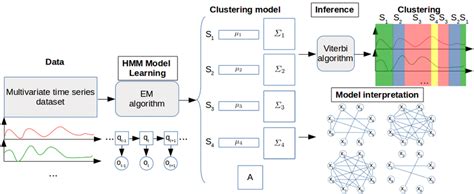 Data Analysis Framework Download Scientific Diagram