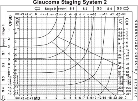 Brusini Et Al Glaucoma Staging System 6 Download Scientific Diagram