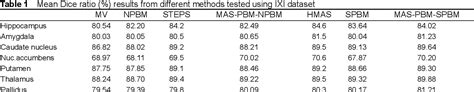 Table 1 From Label Fusion Method Based On Sparse Patch Representation For The Brain Mri Image