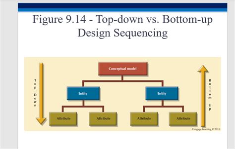 Solved Subject Database Design System And Management Do N