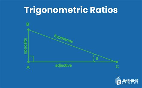 Trigonometric Ratios Explained Sin Cos Tan And Their Reciprocals