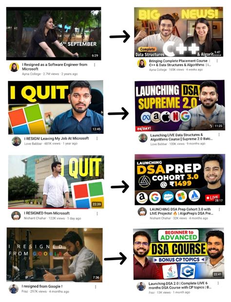 Deepak Mandal On Linkedin Programming Meme