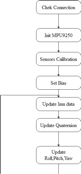 GitHub Ahmed Marnissi IMU