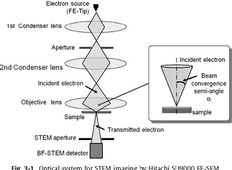 Figure 3 1 From Lattice Imaging At An Accelerating Voltage Of 30kv