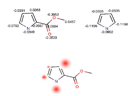 Calculation Of Partial Charge Distribution