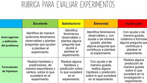 Rubrica Para Evaluar Experimentos Destacada