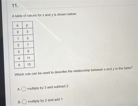 solved 11 a table of values for x and y is shown below which rule