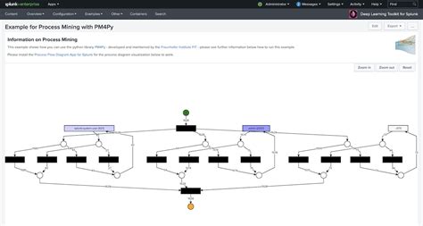 Github Pdriegerdltk Example Pm4py This Repository Contains An