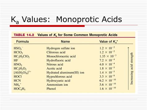 Ppt Chapter 14 Acids And Bases Powerpoint Presentation Free Download