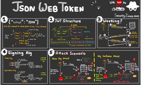 Bassem Alanazi On Linkedin Cyberattack Cybersecurity Infosec