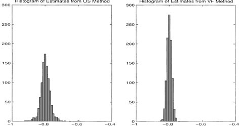 figure 1 from hos based orthogonal subspace algorithm for causal arma