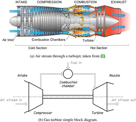 Figure 2.2 from Pseudo Euler-Lagrange and Piecewise Affine Control Applied to Surge and Stall in ...