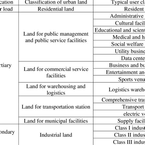 Classification Results Of Typical Users Download Scientific Diagram