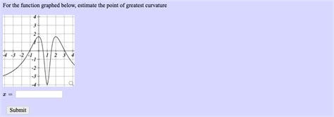Solved For The Function Graphed Below Estimate The Point Of