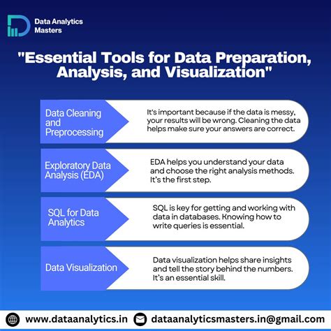 Data Analytics Masters On Linkedin Dataanalytics Datascience
