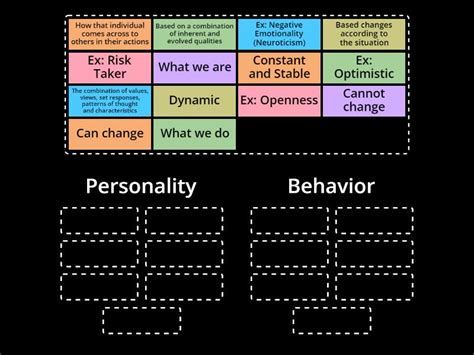 Personality Vs Behavior Put The Words In The Correct Box Group Sort