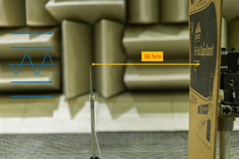 Sound Reflection Experiment