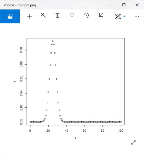 binomial distribution tpoint tech