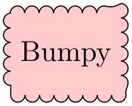 Decorated Paths PGF TikZ Manual