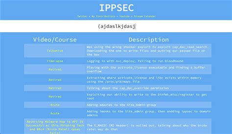 problem with the input field · issue 26 · ippsec · github