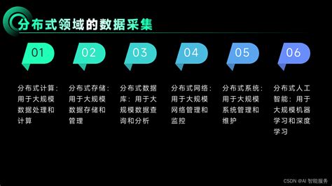 基础课12——数据采集数据采集流程 Csdn博客