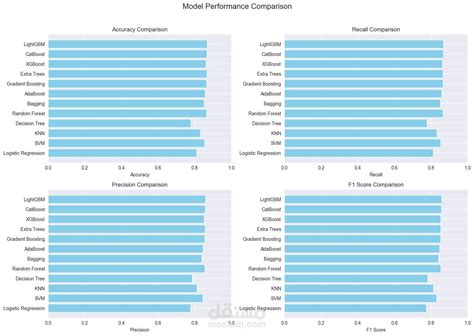 Customer Behaviour Segmentation مستقل