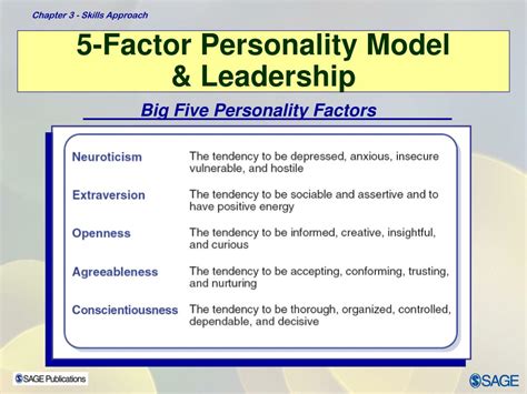 Ppt Leadership Powerpoint Presentation Free Download Id2911531