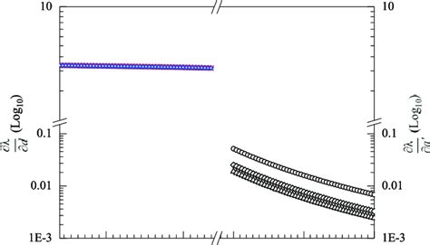 Comparison Of The Dependence Of The First Order Diffraction Wavelength