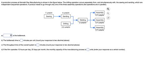 solved independent sequential operations a product needs to