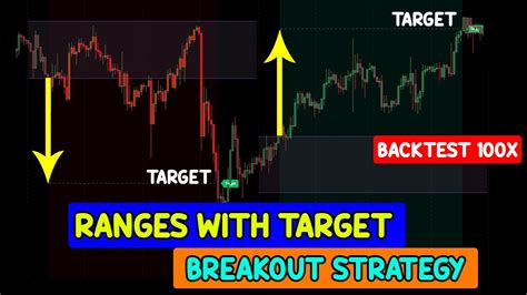Backtest Forex 100x Trading Harian Menggunakan Breakout Strategy Backtest Episode 17 Youtube