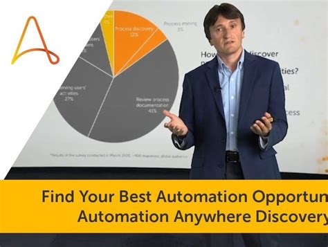 Find Your Best Automation Opportunities With Automation Anywhere Discovery Bot Technology Magazine