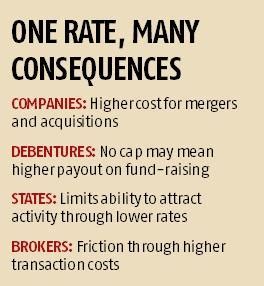 Uniform Stamp Duty For Financial Instruments May Push Manda Cost Experts
