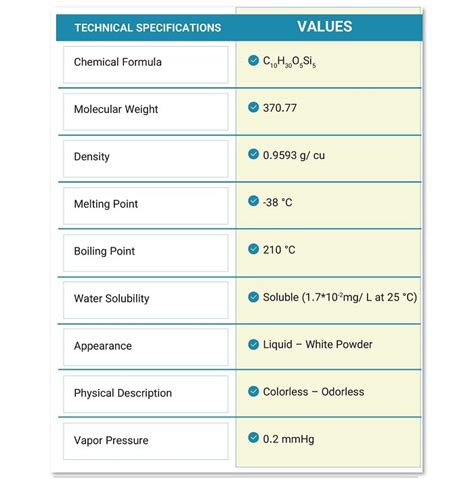 Cyclopentasiloxane فرتاک لوتوس Fartak Lotus