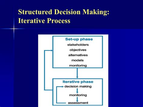 Ppt Structured Decision Processes Powerpoint Presentation Free